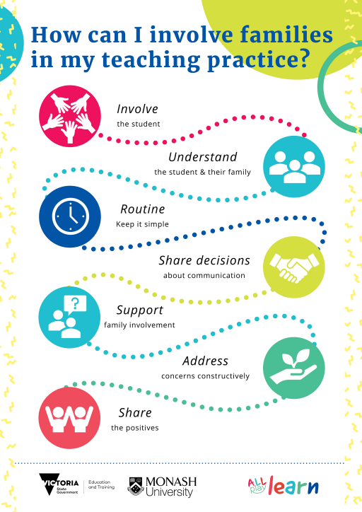 Building successful partnerships between school and home | AllPlay Learn